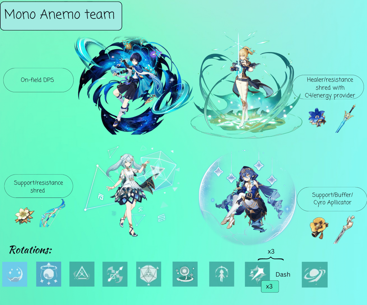 Wanderer Build Guide! Weapons, Artifacts, Team Comps, Rotations and ...