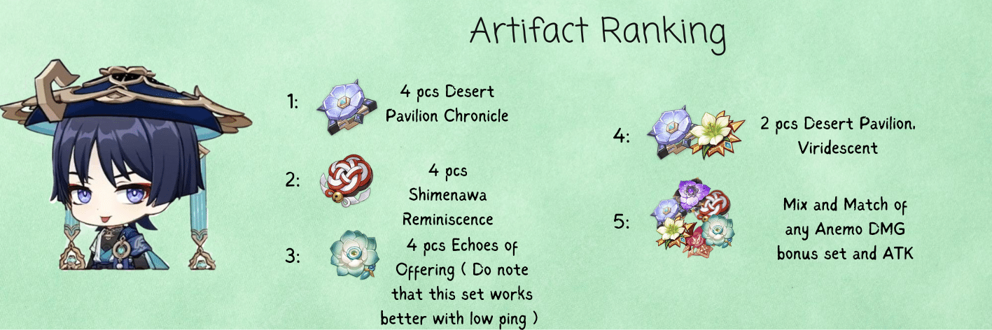 Wanderer Build Guide! Weapons, Artifacts, Team Comps, Rotations and ...