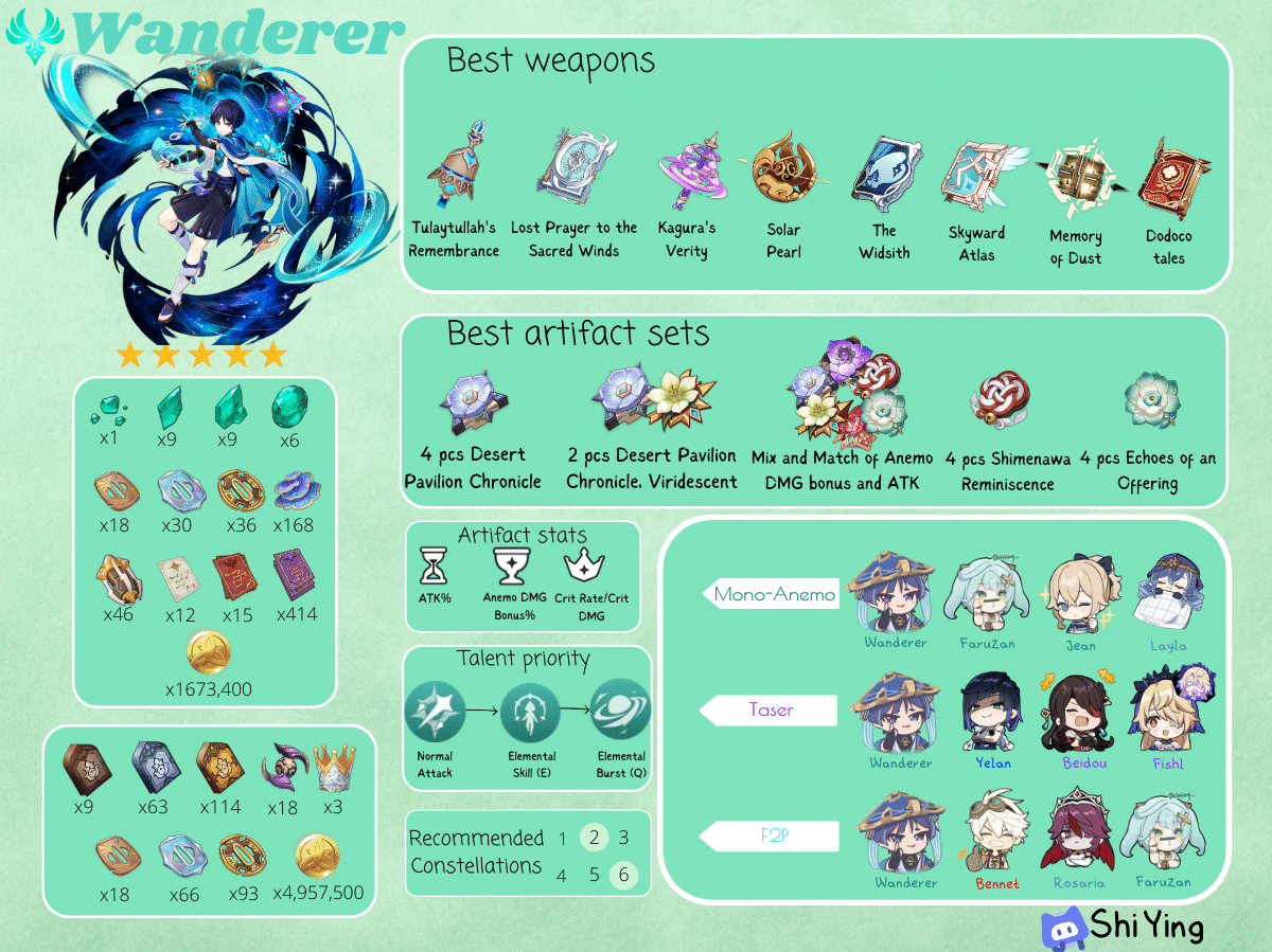 Wanderer Build Guide! Weapons, Artifacts, Team Comps, Rotations and more! Genshin Impact | HoYoLAB