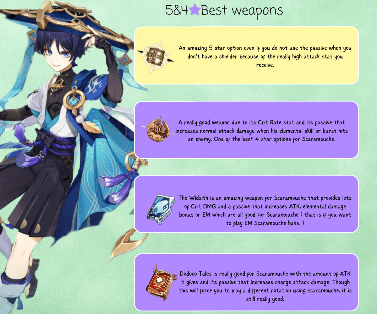 Wanderer Build Guide! Weapons, Artifacts, Team Comps, Rotations and ...