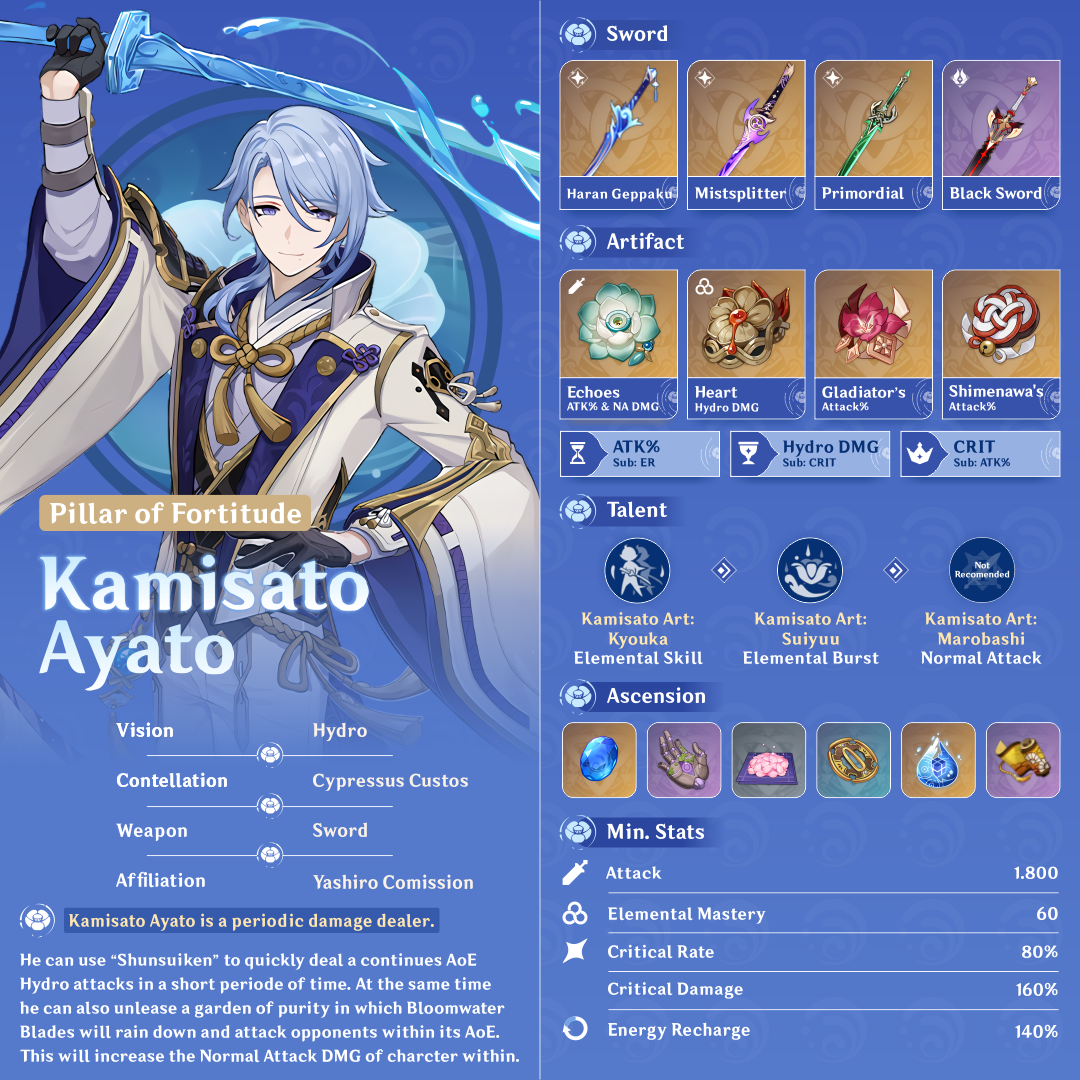 Character Build: Kamisato Ayato - Pillar of Fortitude Genshin Impact ...