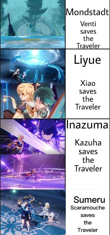 5 star Anemo boys saving traveller Genshin Impact | HoYoLAB