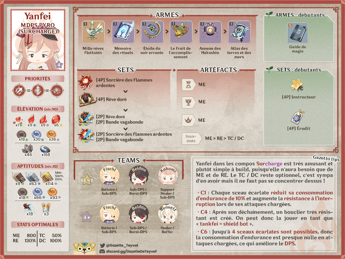 [GUIDE 3.3] Yanfei | Farm, build, teams, rotations Genshin Impact | HoYoLAB