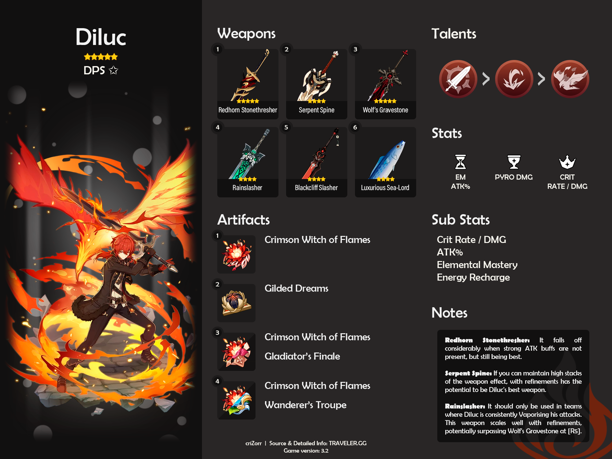 Diluc Build [v3.2] Genshin Impact | HoYoLAB