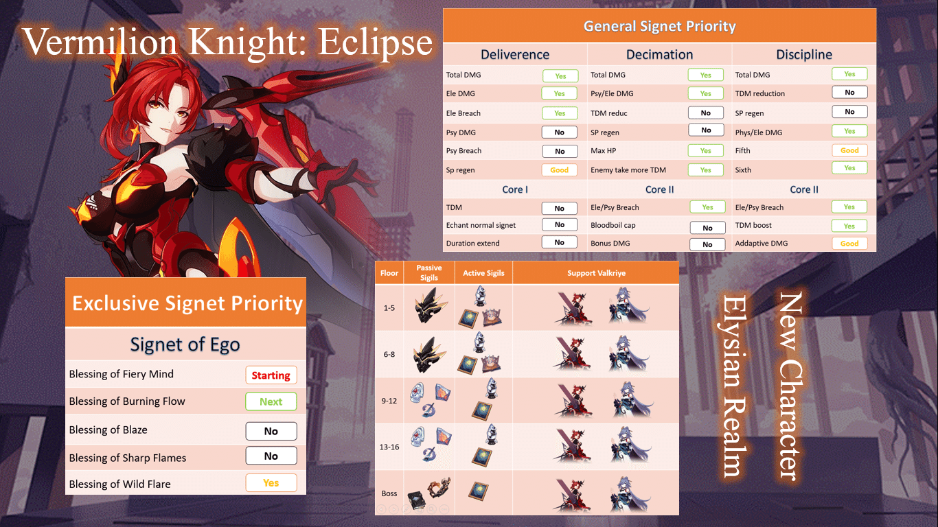 [Beta 6.2 Guide] - Vermilion Knight: Eclipse Elysian Realm Honkai Impact 3rd | HoYoLAB