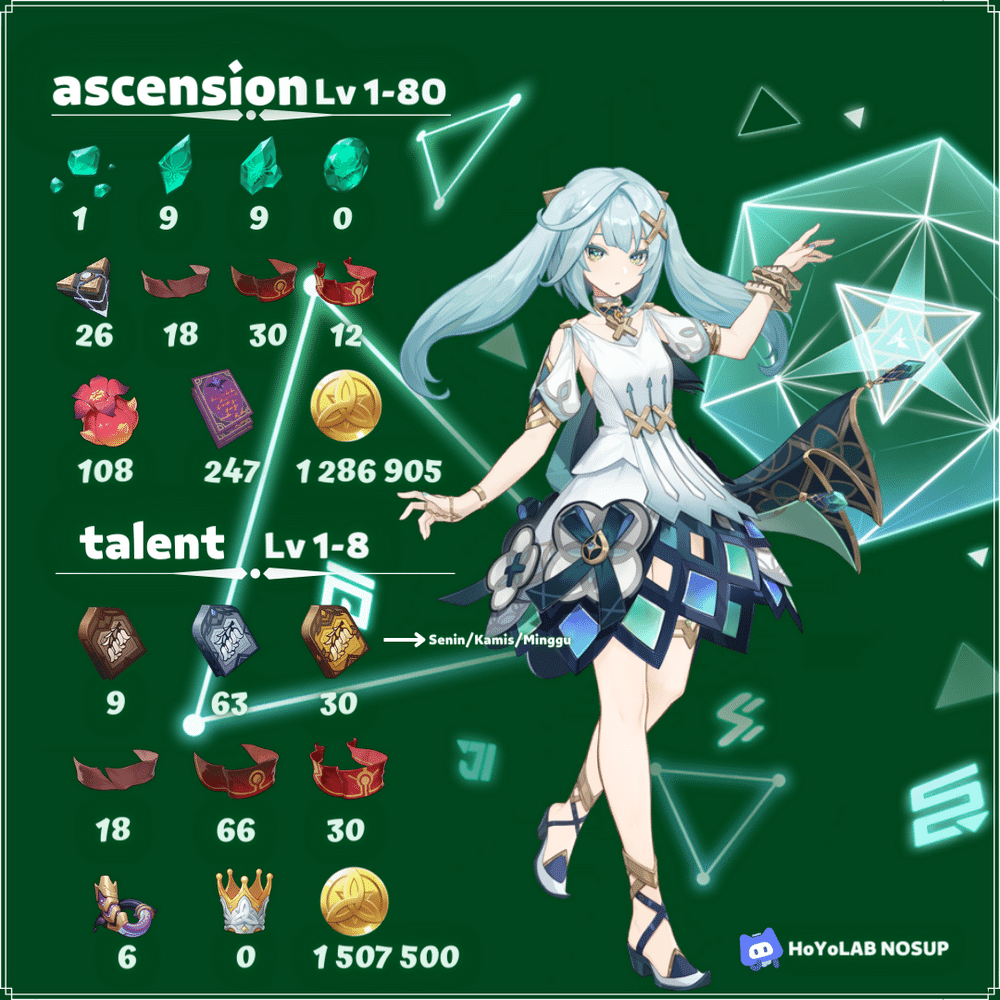 [Versi 3.3] Faruzan Build | Anemo Support Genshin Impact | HoYoLAB