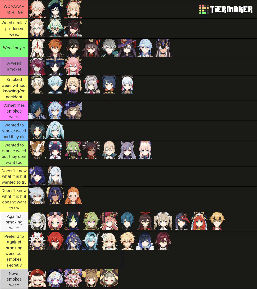 Genshin character tier list part 2: but what happened someone gave them ...