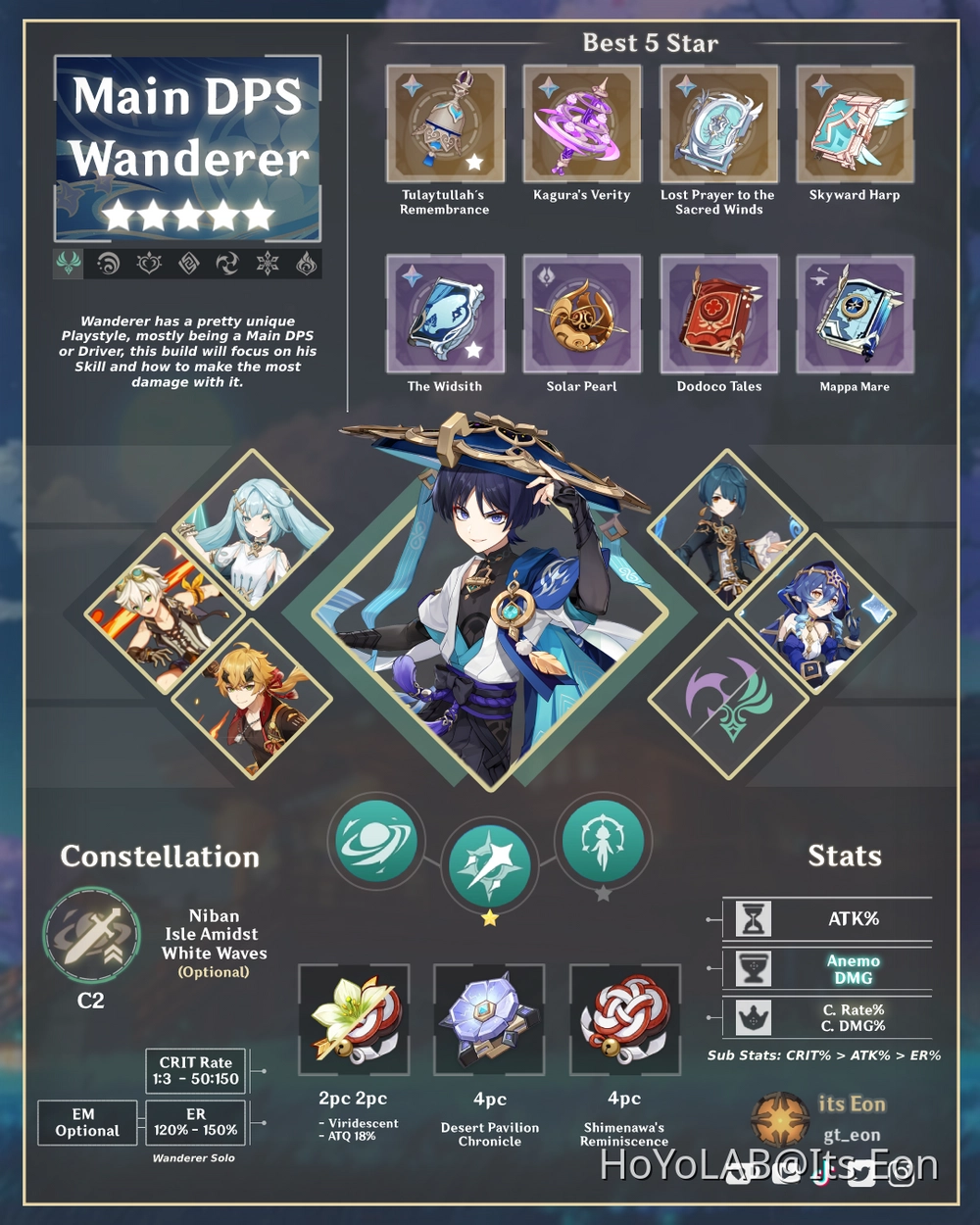 Wanderer Main DPS Build !!! Genshin Impact | HoYoLAB