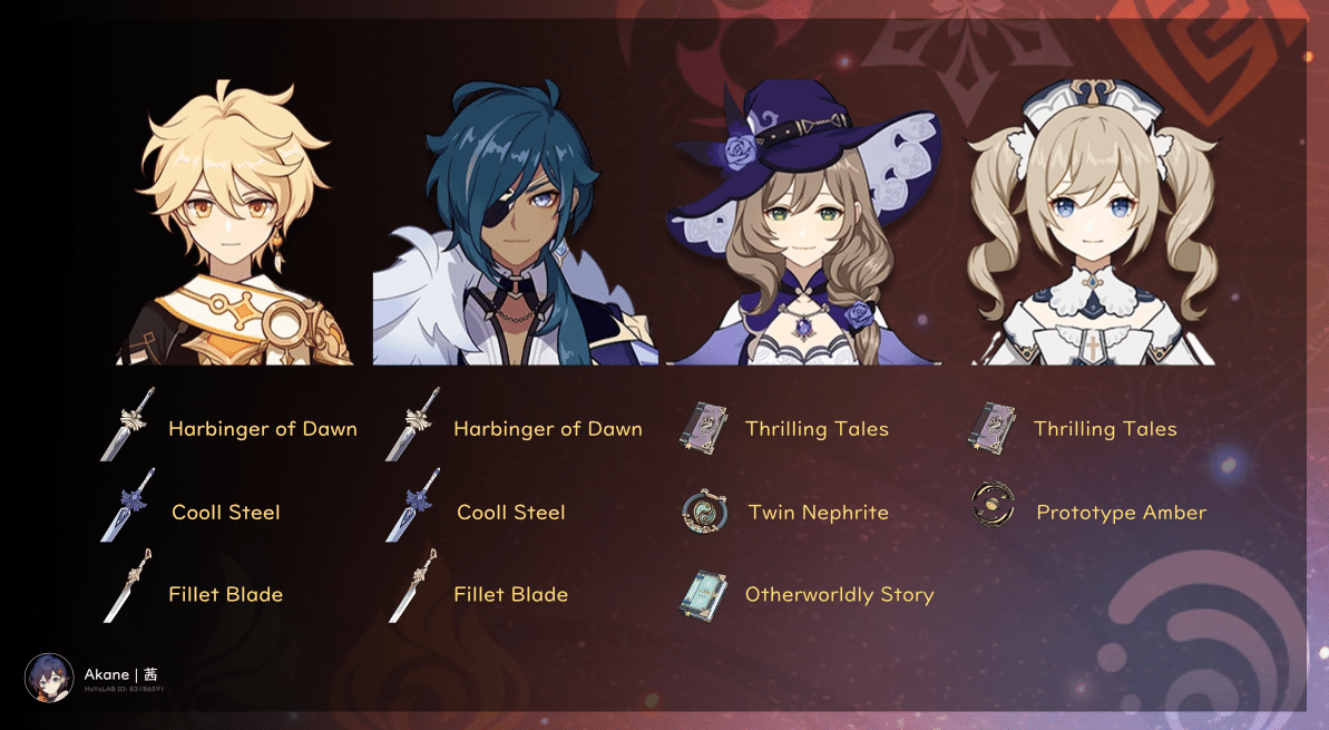 [Beginner Guide] Pyro Hypostasis Genshin Impact | HoYoLAB