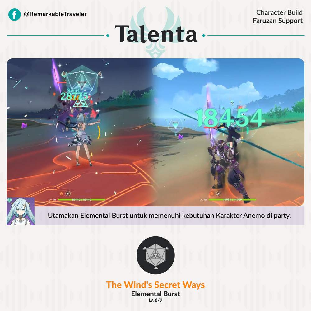 [Mini Guide] Character Build: Faruzan Support [Build Karakter Faruzan ...