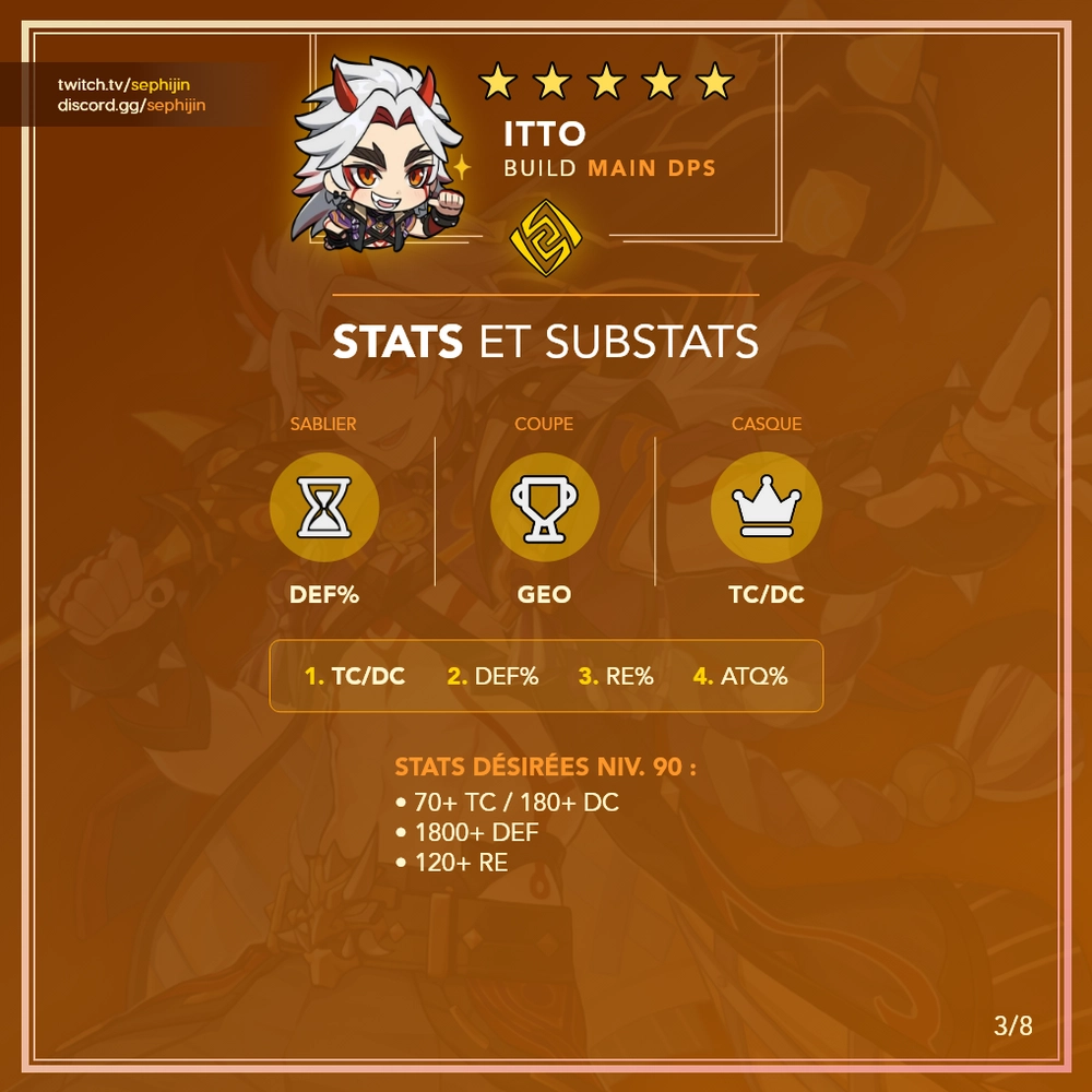 [Guides pour la version 3.3] Guide Itto Main DPS ! Genshin Impact | HoYoLAB