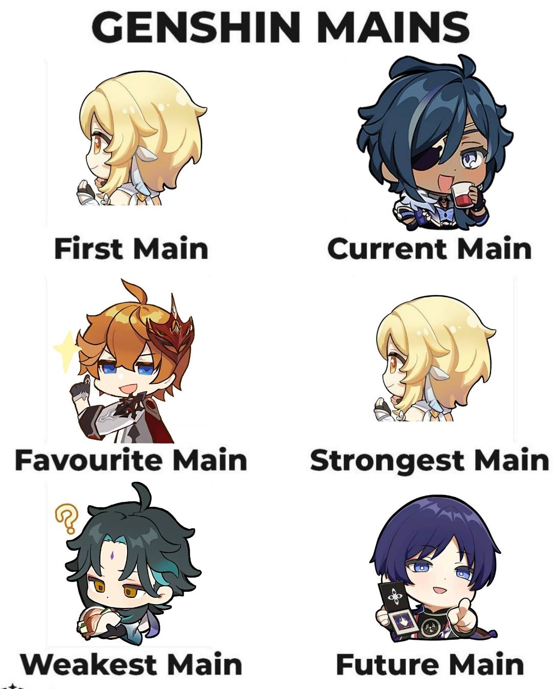 My Genshin Mains!! Genshin Impact | HoYoLAB