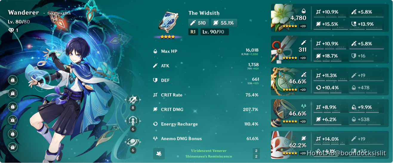 Wanderer and Raiden Build. Are they good? Genshin Impact | HoYoLAB