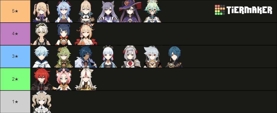 Genius Invokation TCG | Character Cards Guide + Ratings [1] Genshin ...