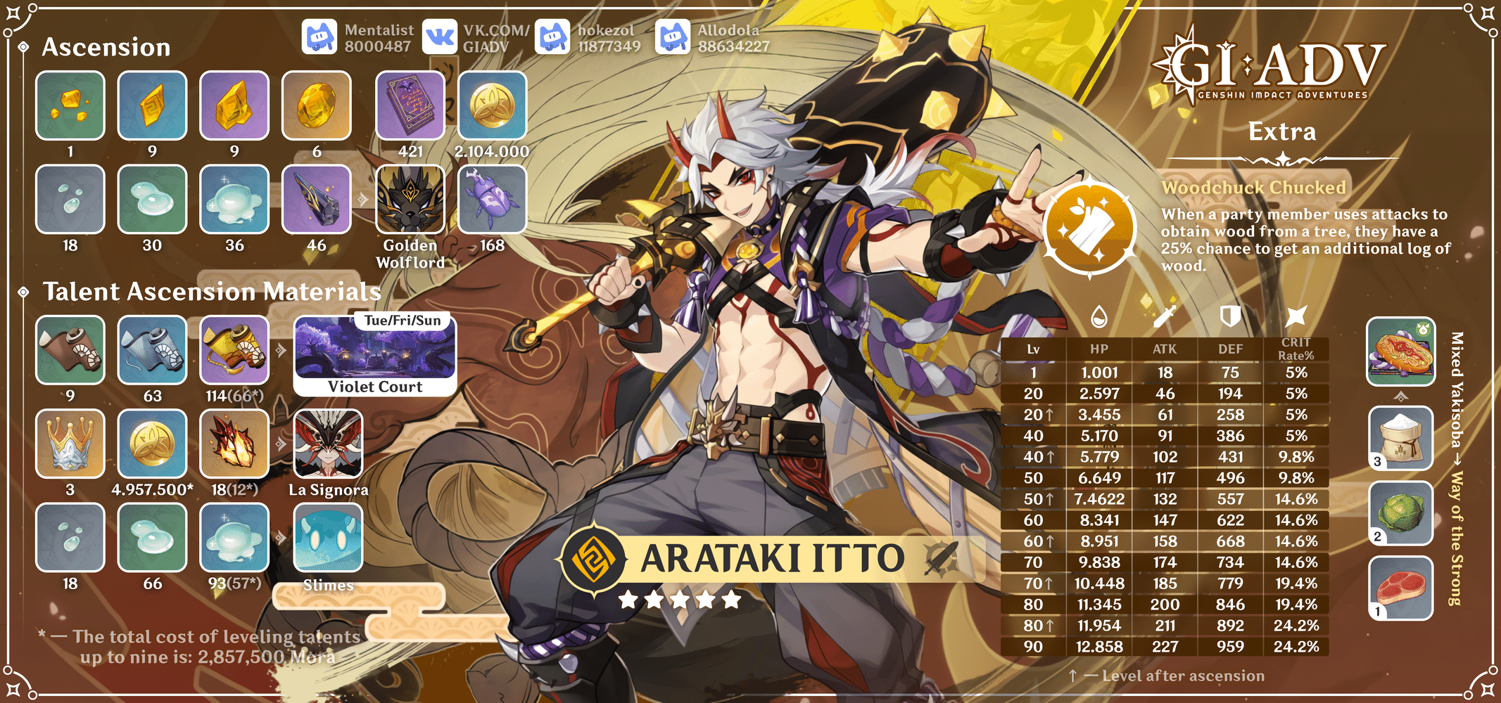 💮 Weapon and Character Ascension Materials v3.3 Genshin Impact | HoYoLAB