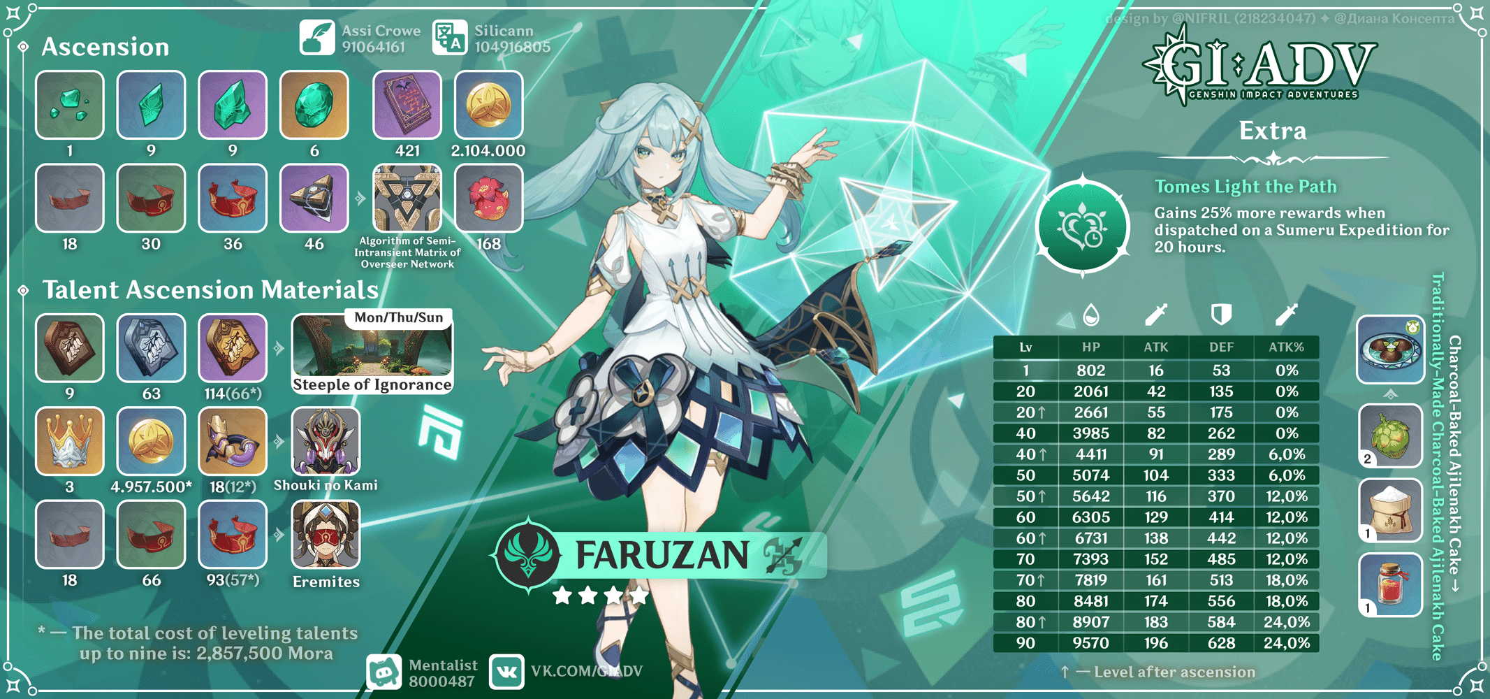 💮 Weapon and Character Ascension Materials v3.3 Genshin Impact | HoYoLAB