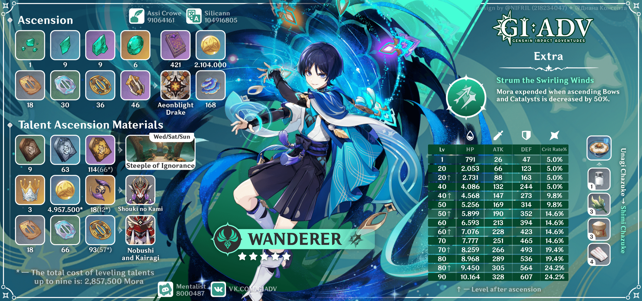 💮 Weapon and Character Ascension Materials v3.3 Genshin Impact | HoYoLAB