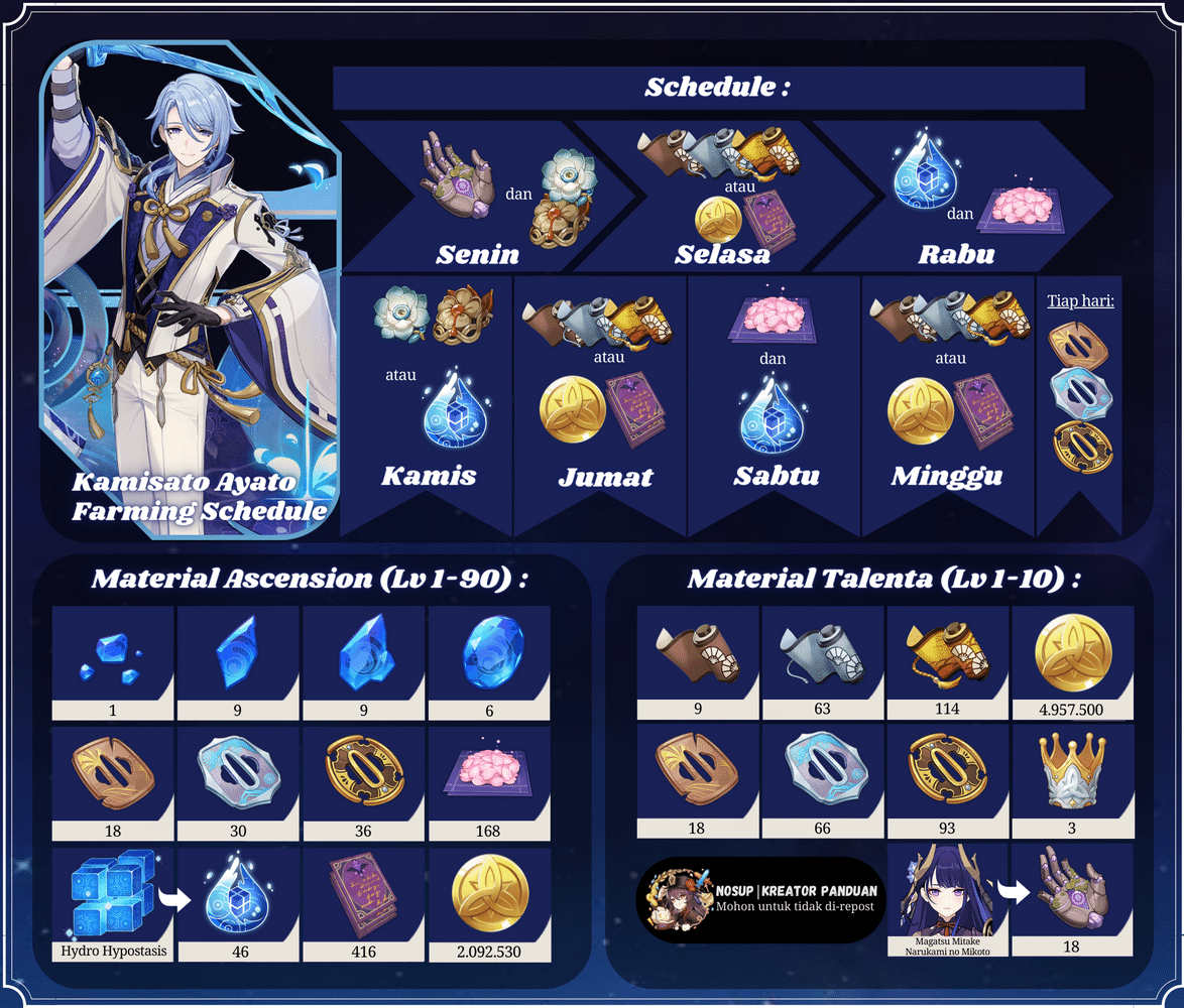 [Versi 3.3] Raiden Shogun & Kamisato Ayato Farming Schedule Genshin ...