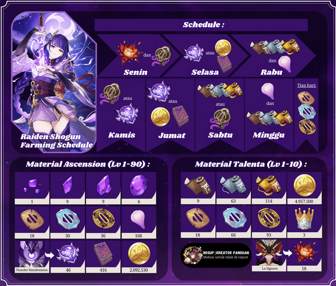 [Versi 3.3] Raiden Shogun & Kamisato Ayato Farming Schedule Genshin ...
