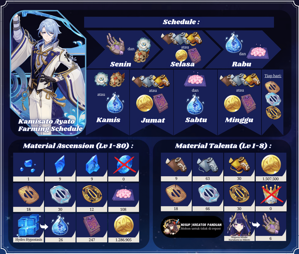 [Versi 3.3] Raiden Shogun & Kamisato Ayato Farming Schedule Genshin ...