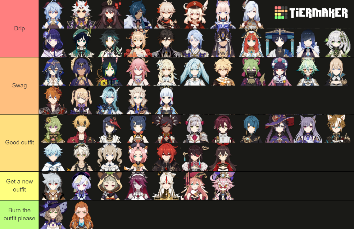 Outfit tier list Genshin Impact | HoYoLAB