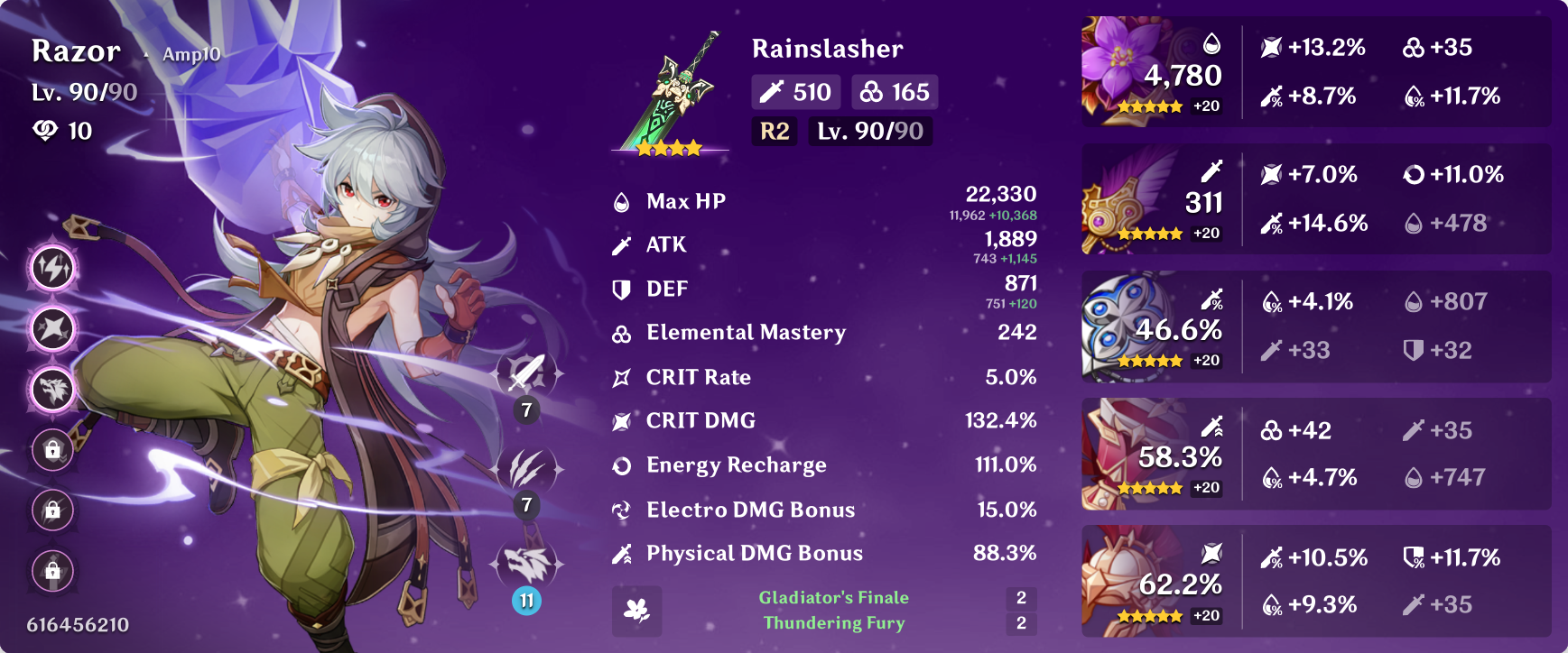 The secrets to my Electro Wolf boy Genshin Impact | HoYoLAB