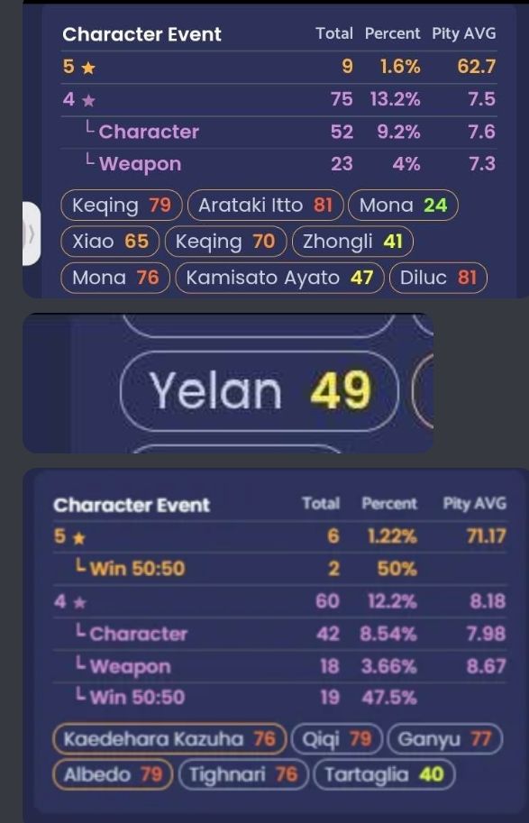 pull history Genshin Impact | HoYoLAB