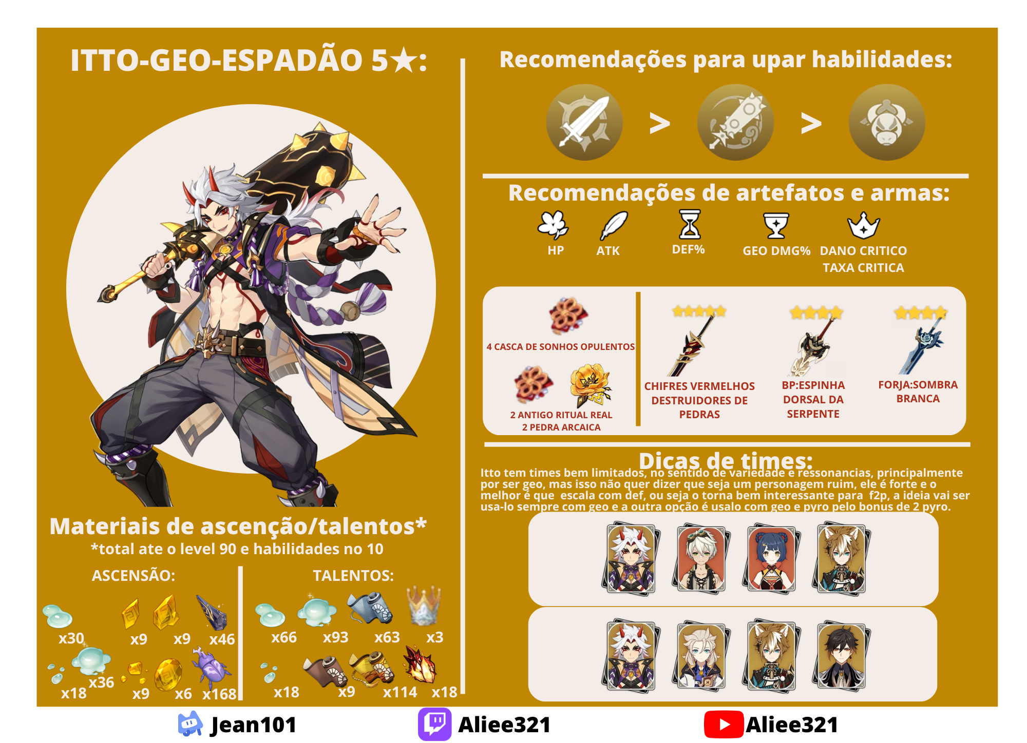 GUIA RAPIDO: INFOGRAFO DE BUILD DO ITTO Genshin Impact | HoYoLAB