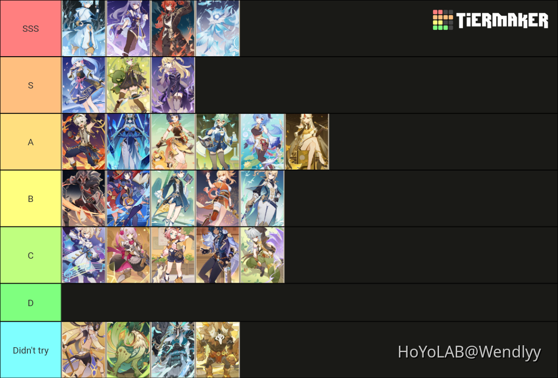 Genius Invokation TCG Character Card Tier List Genshin Impact | HoYoLAB