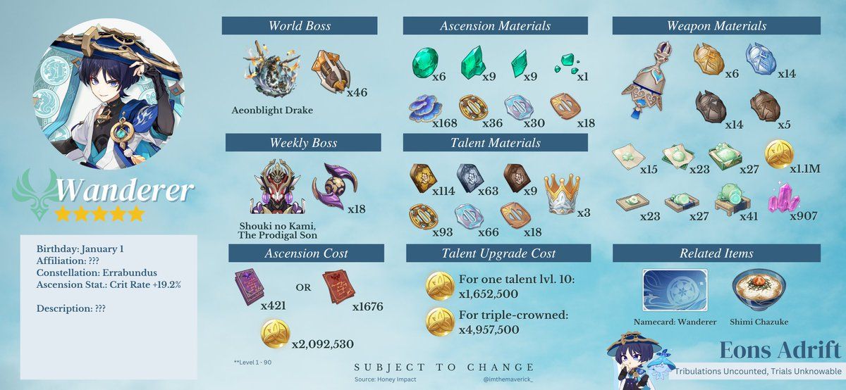 Wanderer Guide Genshin Impact | HoYoLAB