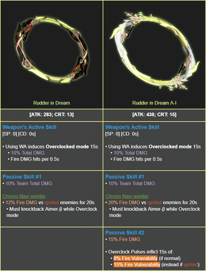 [Beta 6.2 Guide] Rudder in Dream Λ-I PRI-ARM Guide Honkai Impact 3rd ...