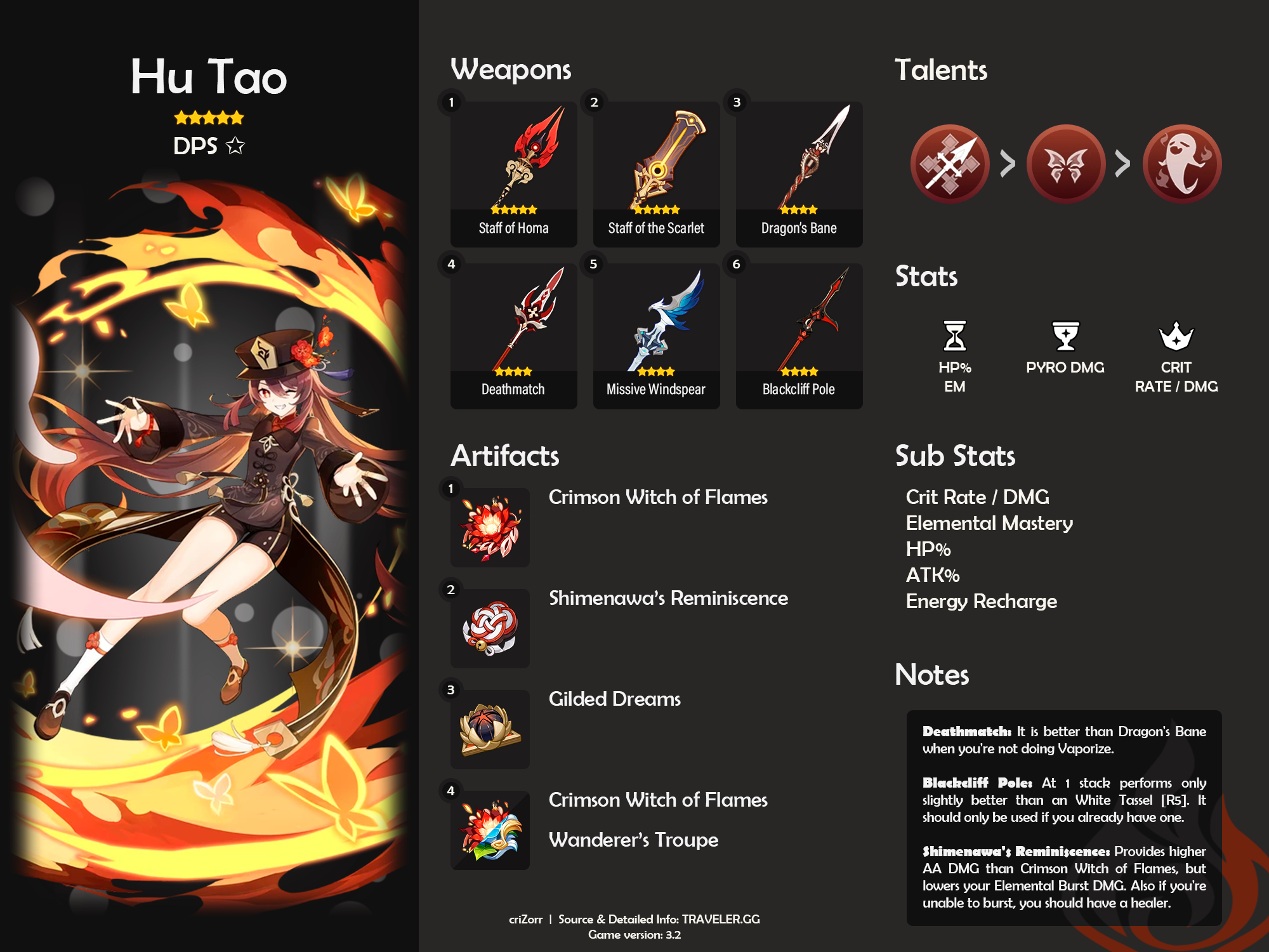 Hu Tao Build [v3.2] Gilded Dreams added Genshin Impact | HoYoLAB