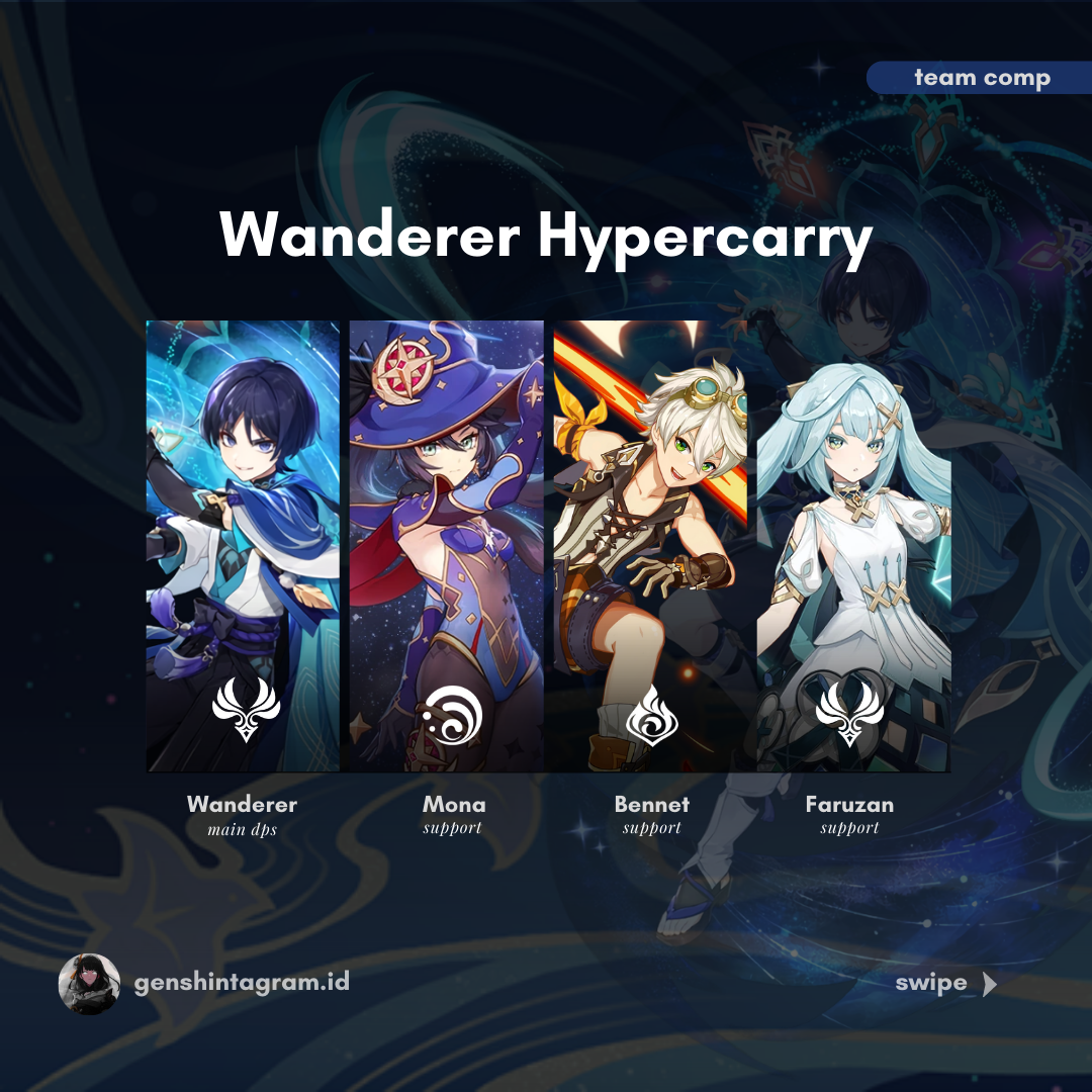 Wanderer Hyperbloom team comp recommendation Genshin Impact | HoYoLAB