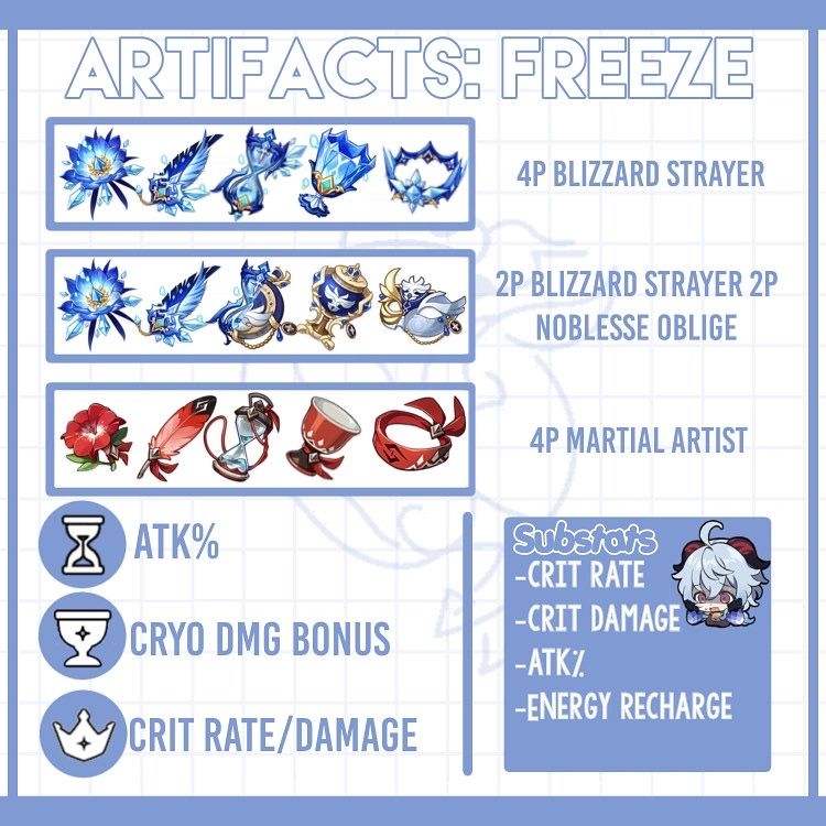 Ganyu Build Guide Genshin Impact | HoYoLAB