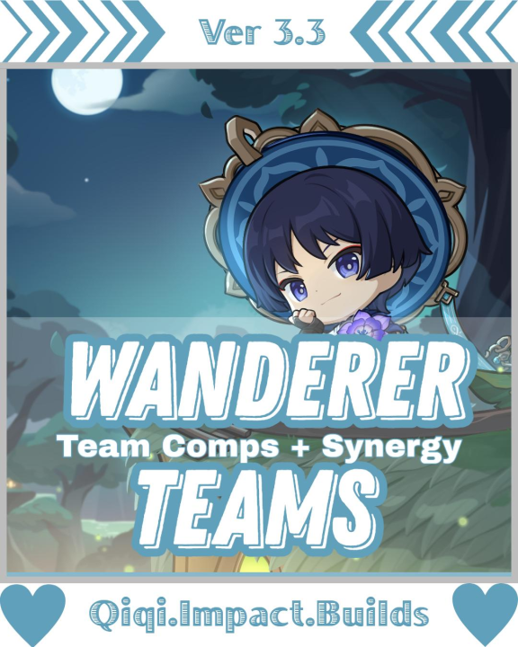 Wanderer Teams Genshin Impact | HoYoLAB