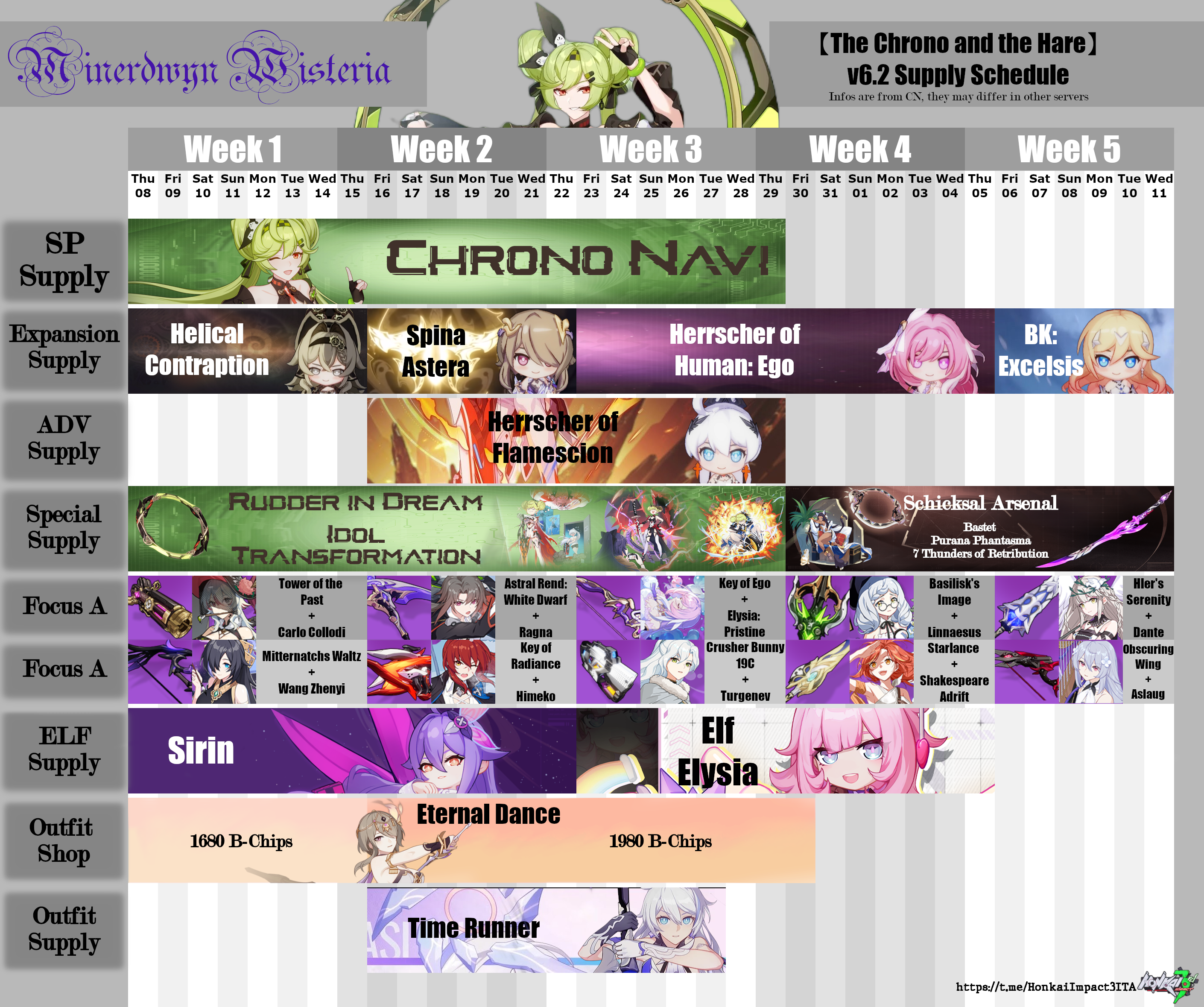 Honkai Impact 3rd | Version 6.2【The Chrono and the Hare】 Supply, Events ...