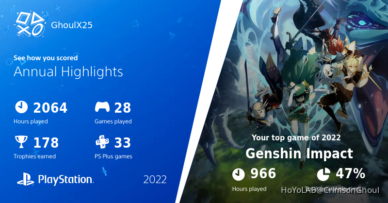 Genshin Addiction 💀 Genshin Impact | HoYoLAB