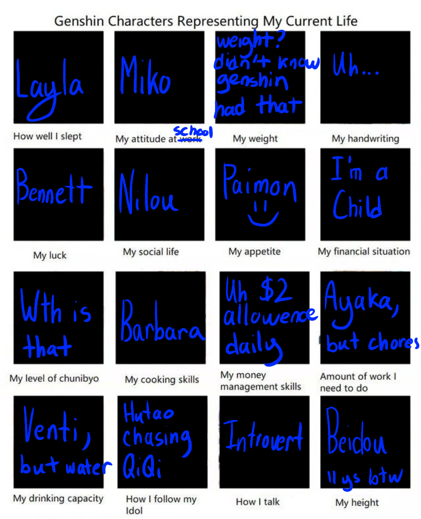 Template UwU Genshin Impact | HoYoLAB