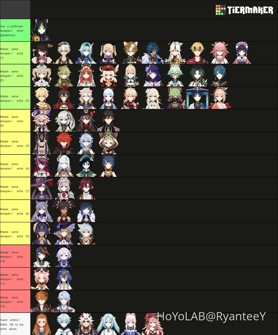 List of Genshin Characters based on their artists (Speculative ...