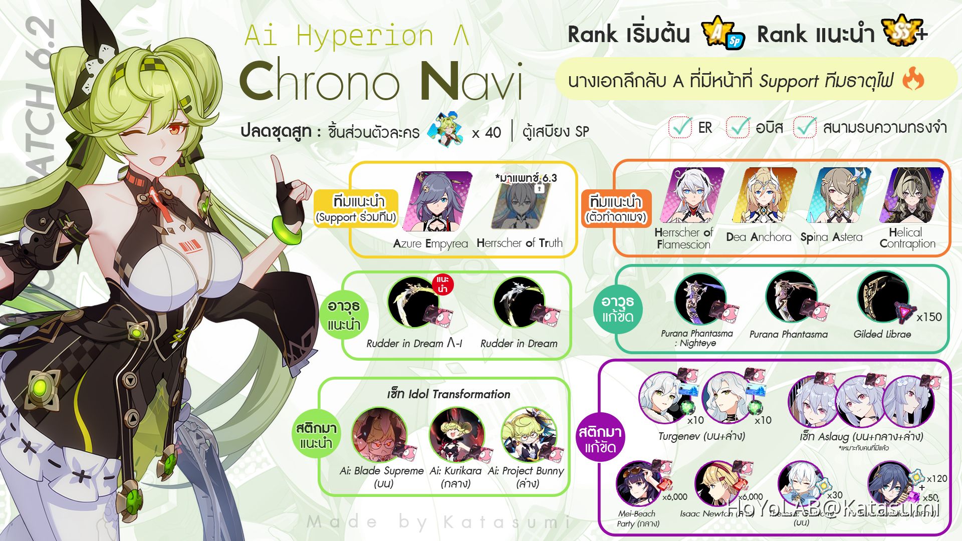 [TH] ไกด์แนะนำเบื้องต้นสำหรับ Chrono Navi Honkai Impact 3rd | HoYoLAB