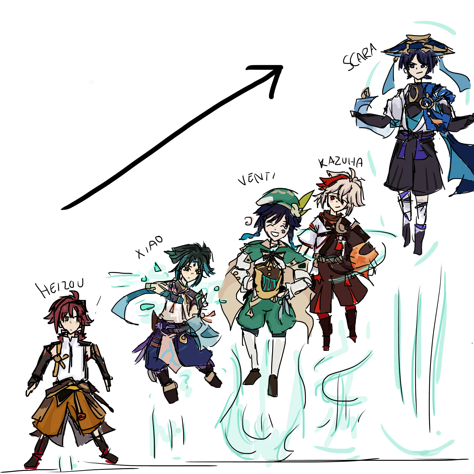 Anemo elemental skills Genshin Impact | HoYoLAB