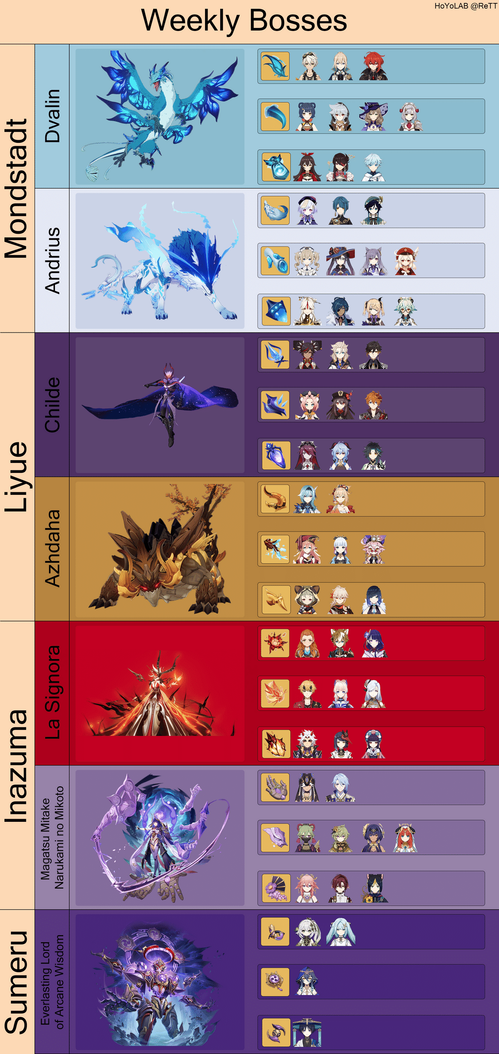 [Patch 3.3] Weekly Bosses (including Wanderer and Faruzan) Genshin ...