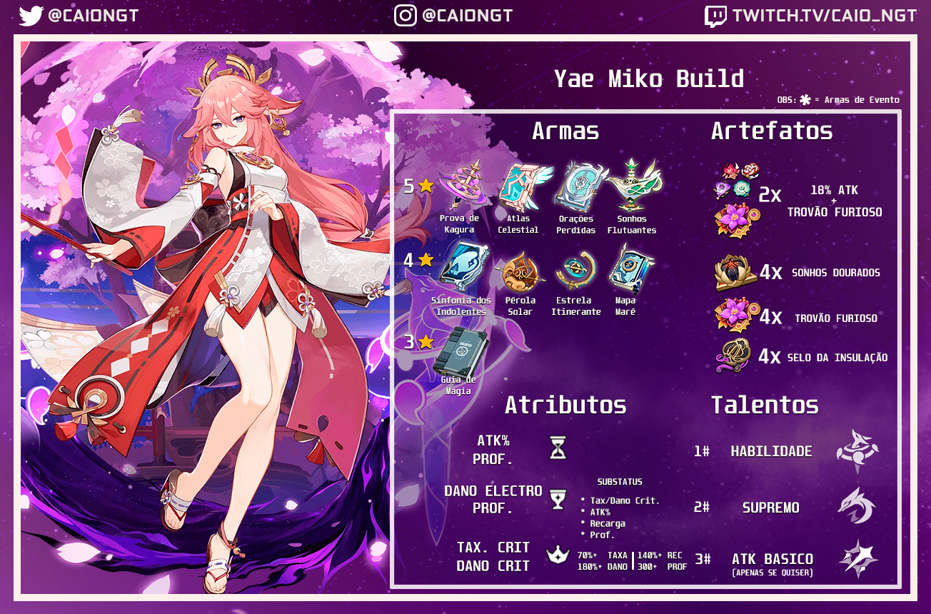 Yae Miko Build - Build de Personagem Genshin Impact | HoYoLAB
