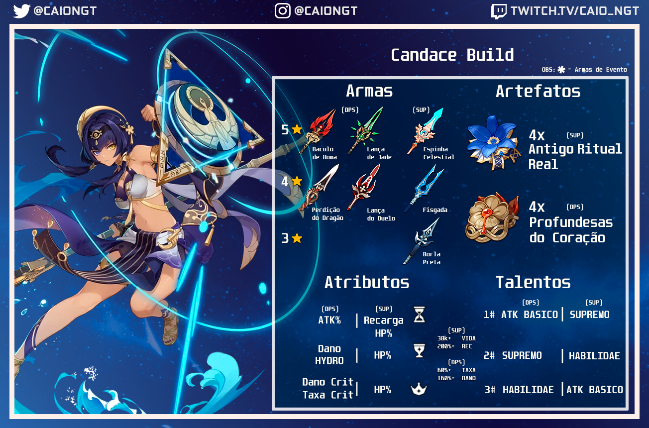 Build Candace - Build de Personagem Genshin Impact | HoYoLAB