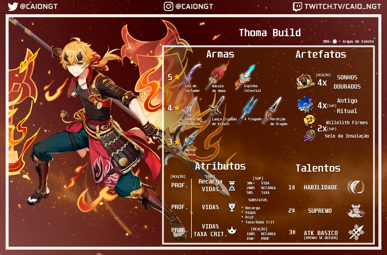 Thoma Build - Build de Personagem Genshin Impact | HoYoLAB