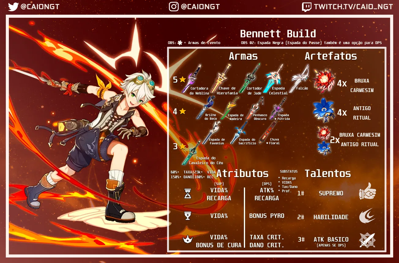 Bennett Build - Build de Personagem Genshin Impact | HoYoLAB