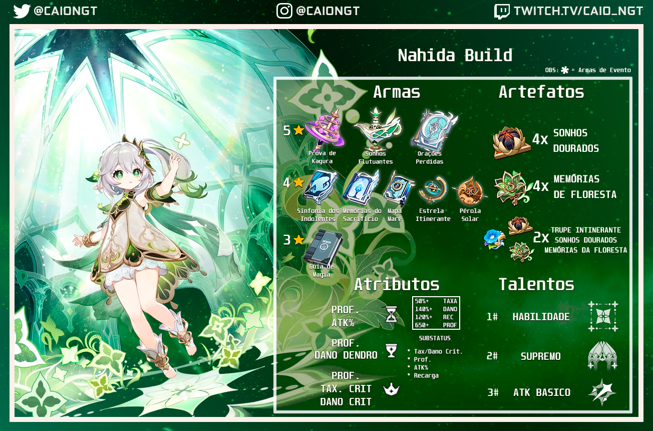 Nahida Build - Build de Personagem Genshin Impact | HoYoLAB