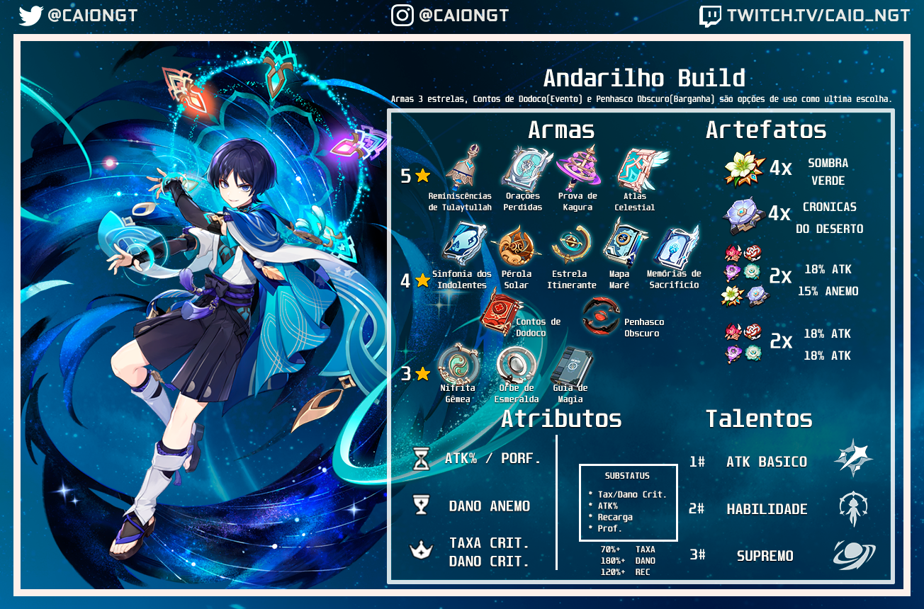 Andarilho / Wanderer Build (Scaramouche) - Build de Personagem Genshin Impact | HoYoLAB