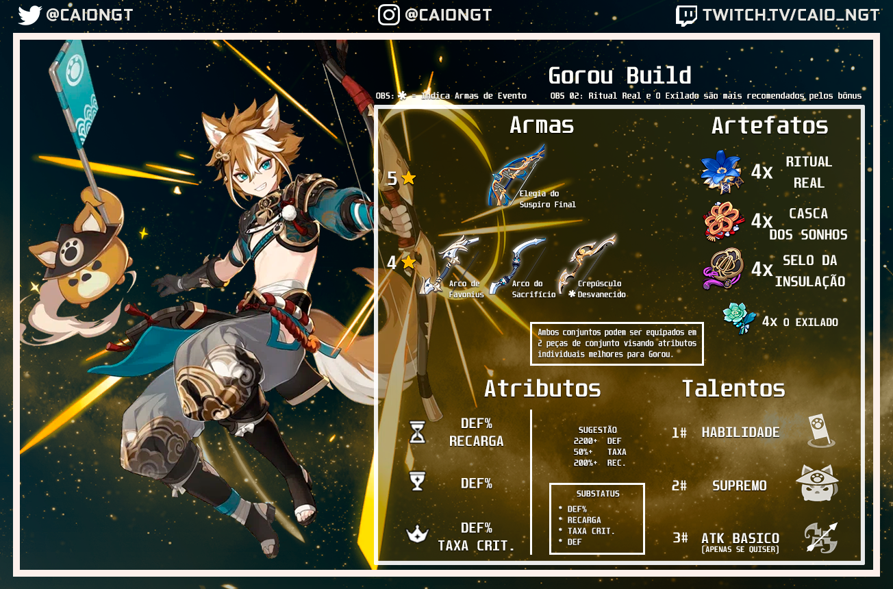 Gorou Build - Build de Personagem Genshin Impact | HoYoLAB