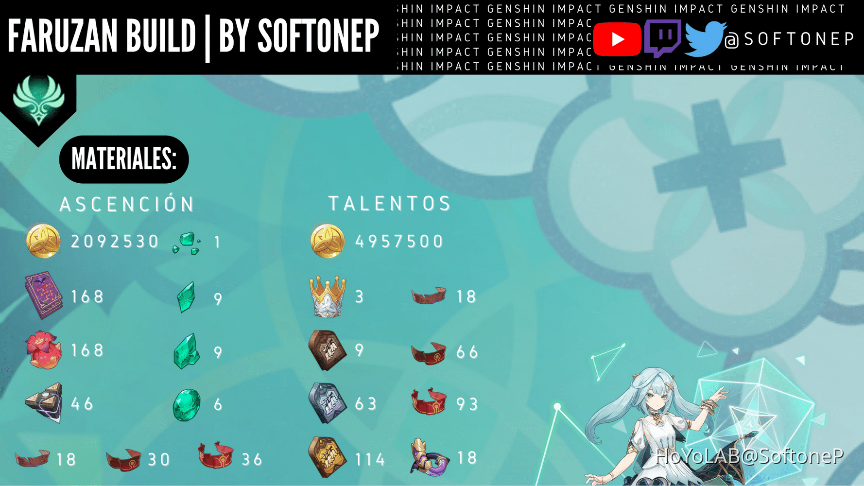 Build de Faruzan [SubDps/Support] [Guía versión 3.3] | SoftoneP Genshin ...
